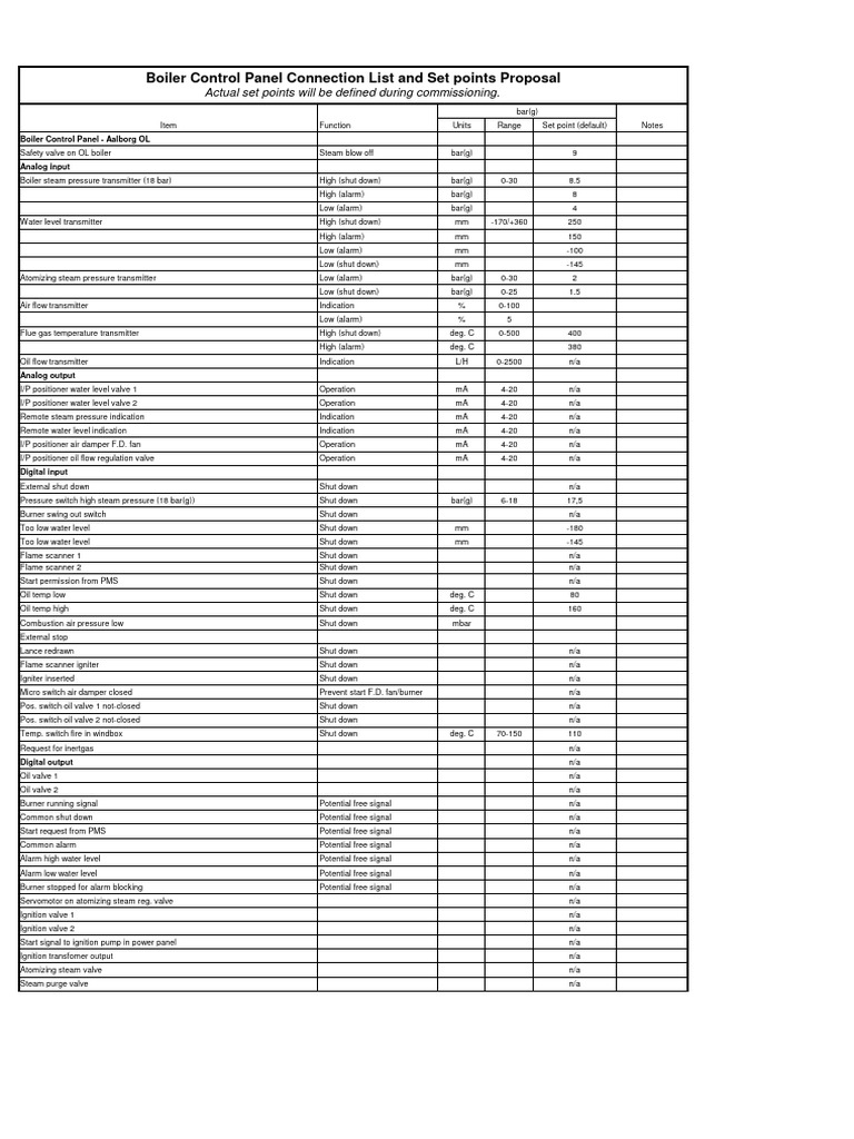 Boiler Acp Kbsd Ol Setlist Lcp | PDF | Boiler | Valve