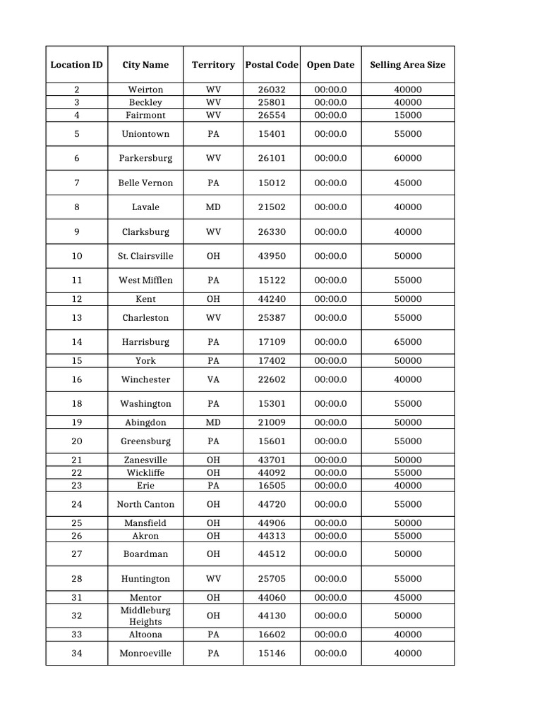 Store Locations and Details List | PDF