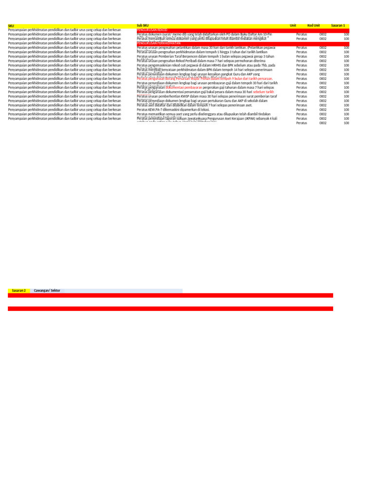 Sub SKU PT PO | PDF