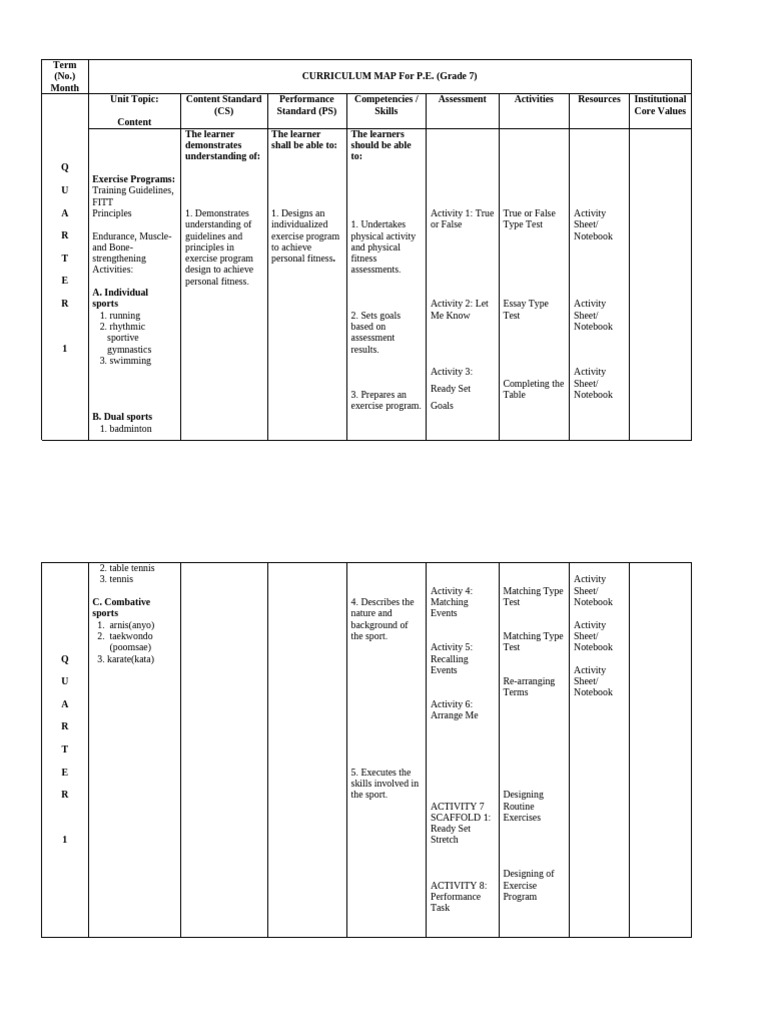 Cur Map P.E. 7 | PDF | Physical Education
