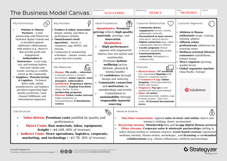 Strategyzer Business Model - LULULEMON | PDF