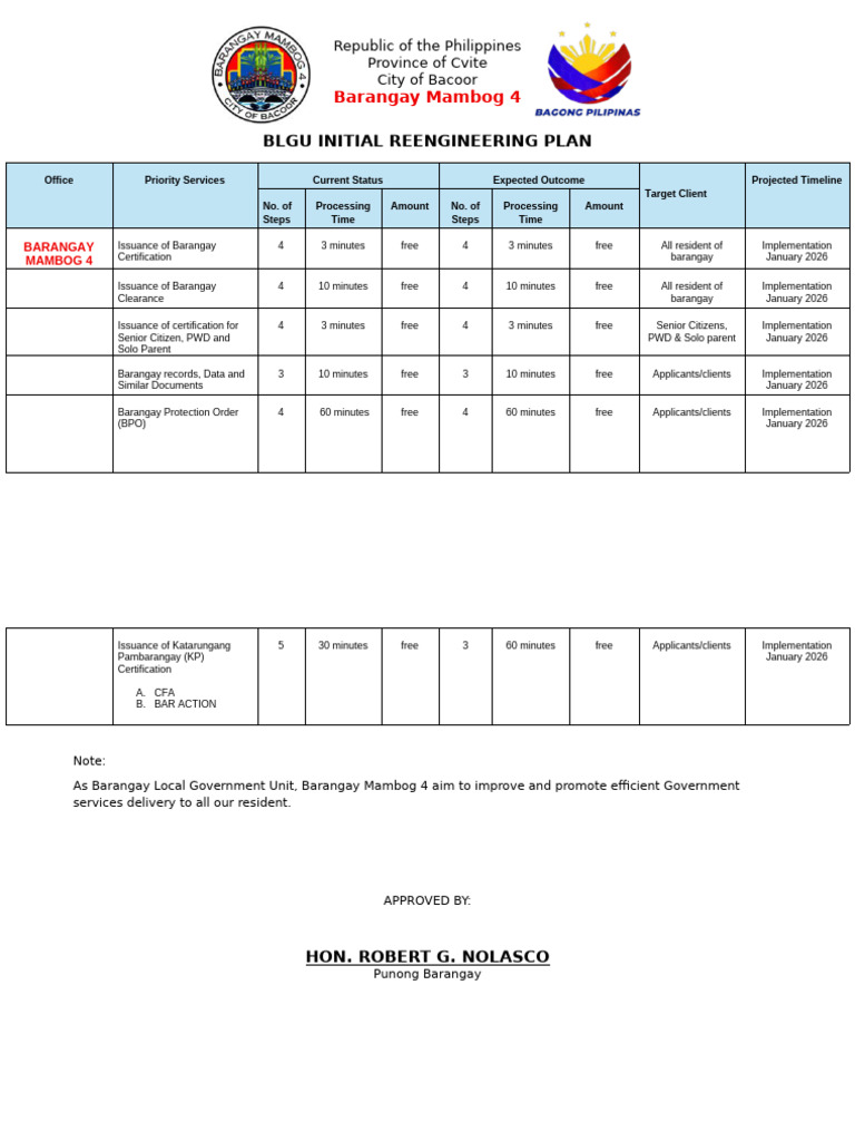 Mambog 4 Re Engineering Plan 2026 | PDF