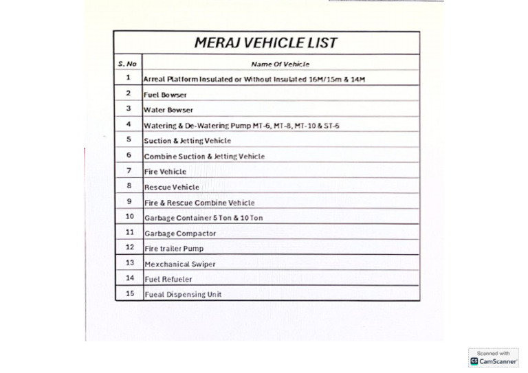 List of Vehicles | PDF