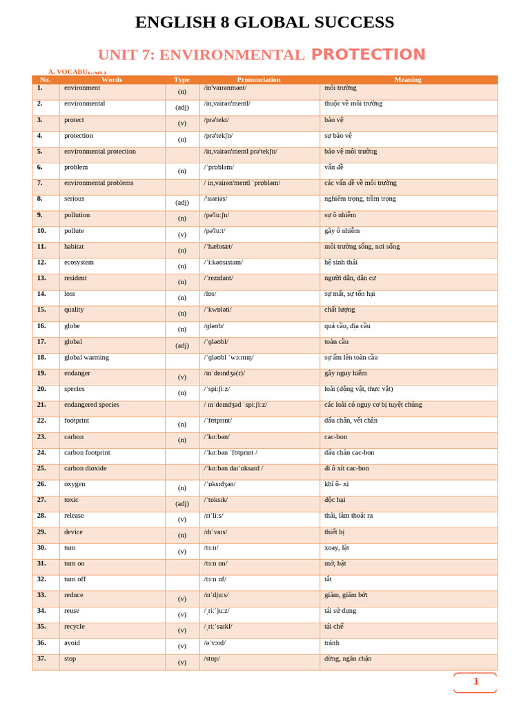Vocabulary for Environmental Protection | PDF | Yellowstone National ...