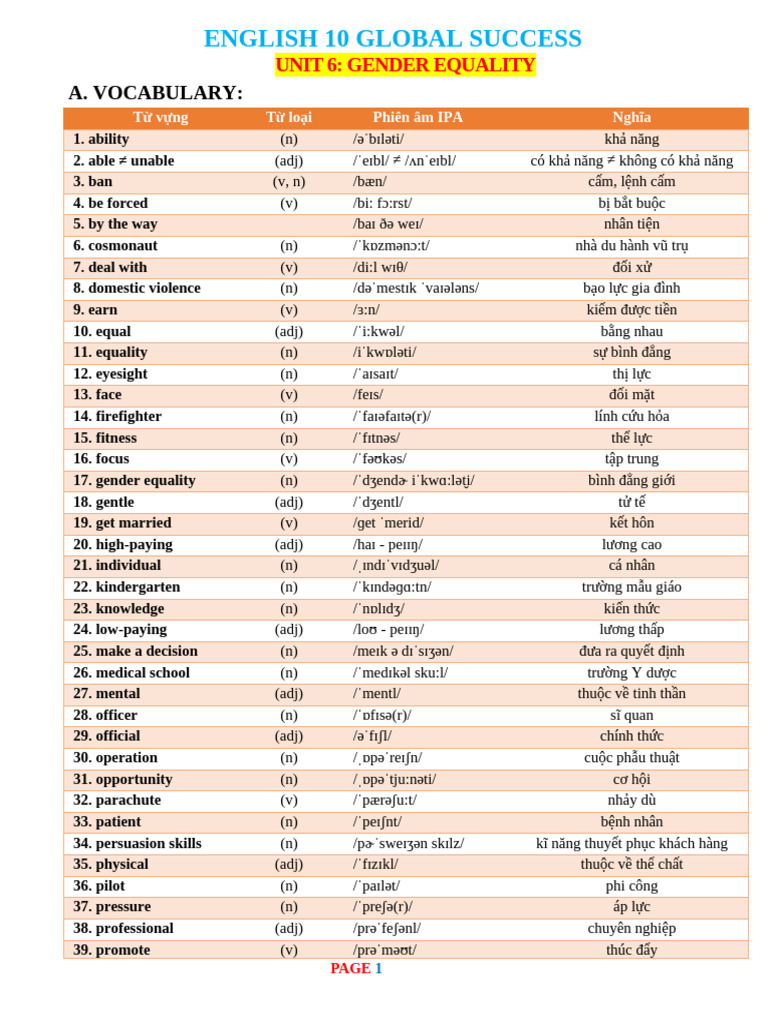 UNITT 6 LỚP 10 | PDF | Gender Inequality | Gender Studies