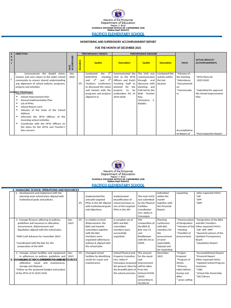 December 2025 Monitoring and Supervisory Accomplishment Report | PDF ...