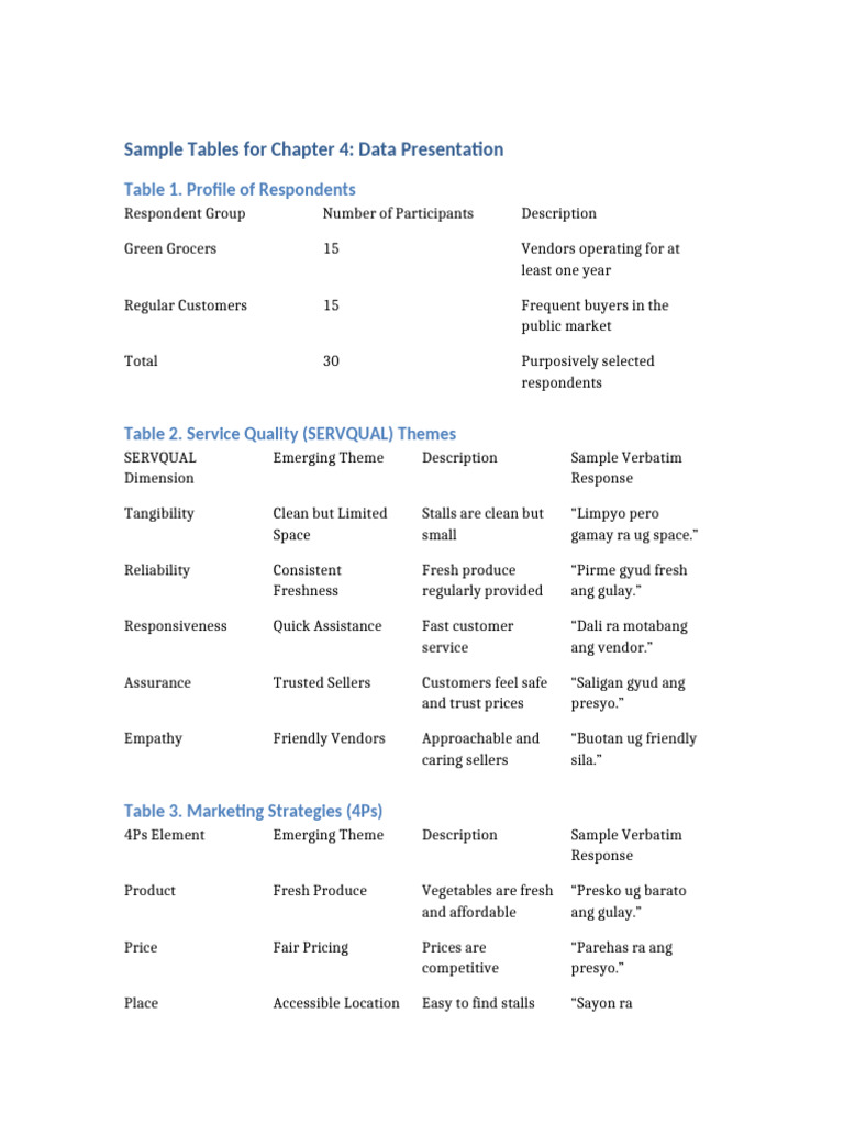 Chapter 4 Sample Data Tables (1) | PDF | Economies | Business Process