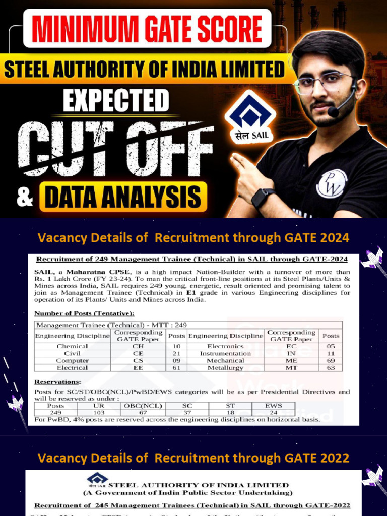 Sail GATE Cut off | PDF