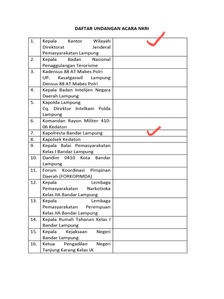 Daftar Undangan Acara Nkridocx 2 | PDF