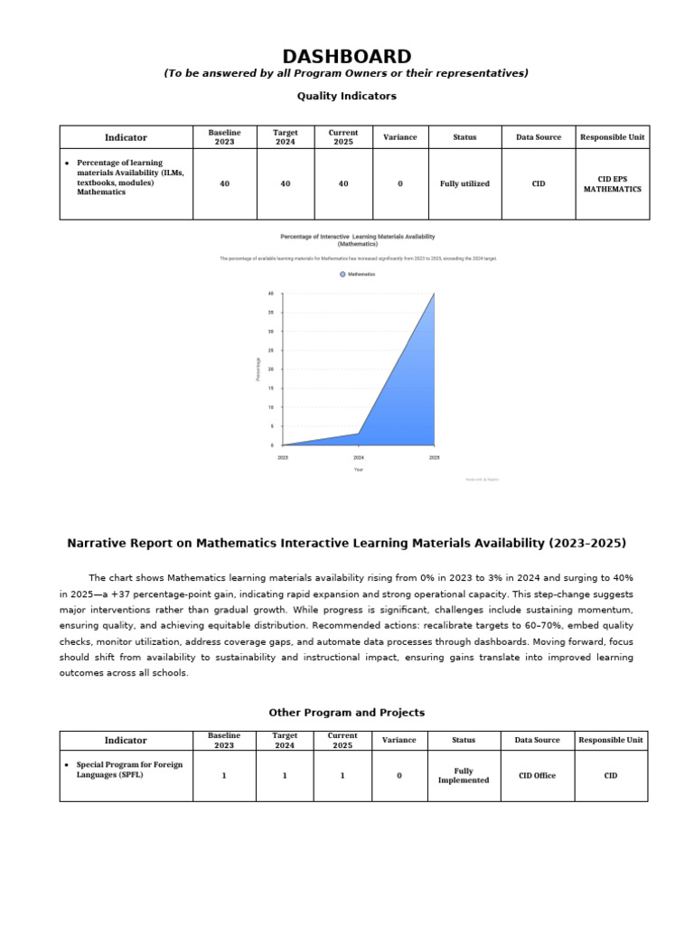 Dashboard Math | PDF