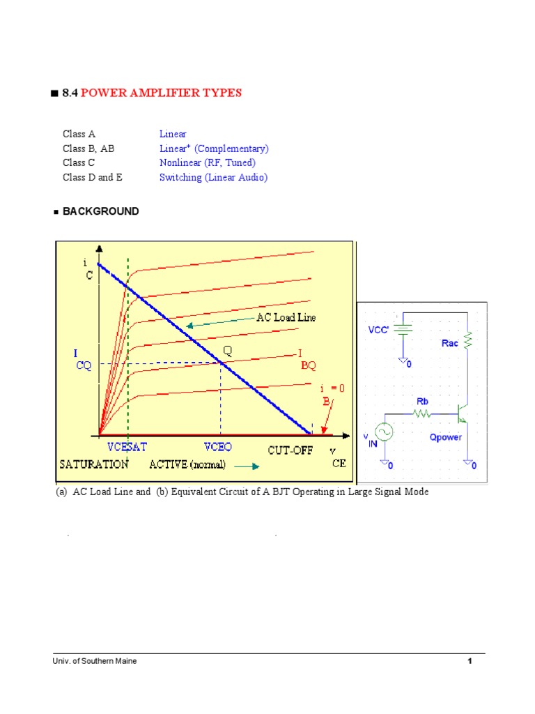 Types of Power Amplifiers Explained | PDF | Amplifier | Analog Circuits