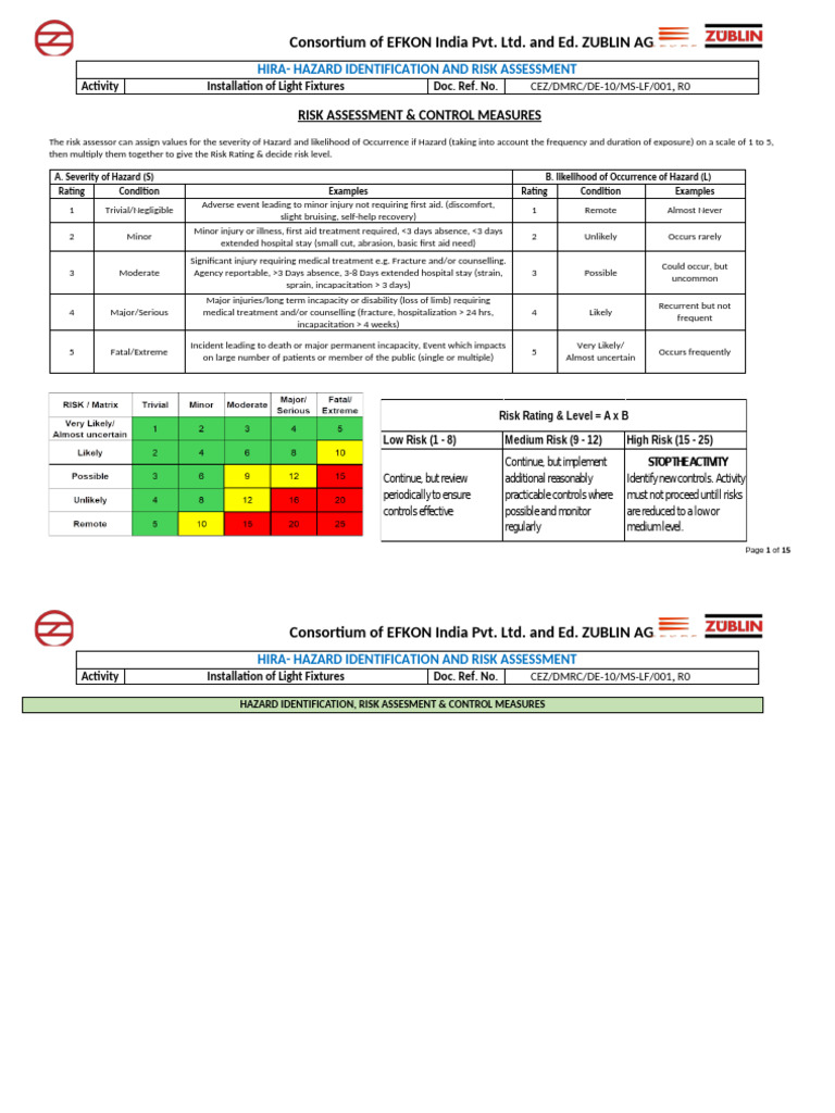 Light Fixture Installation Risk Assessment | PDF | Safety