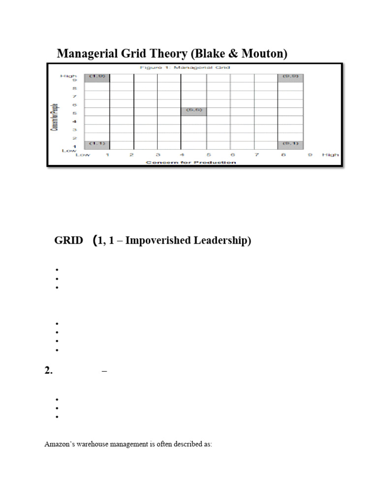 Managerial Grid Leadership Styles Explained | PDF