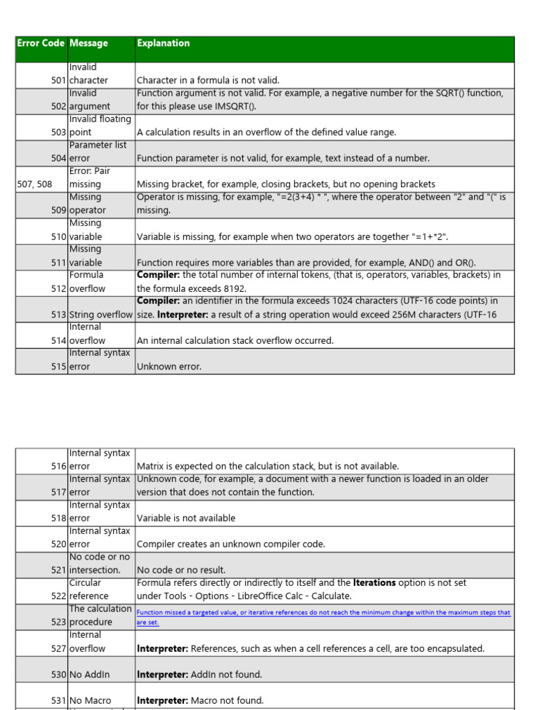 Common Error Codes and Solutions | PDF | Variable (Computer Science ...