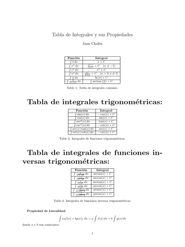Formulario de Integrales | PDF | Objetos matemáticos | Análisis matemático