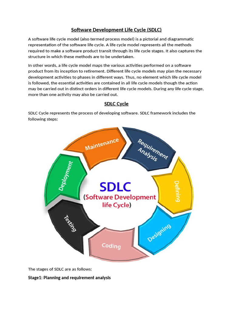 Understanding Software Development Life Cycle | PDF | Software ...