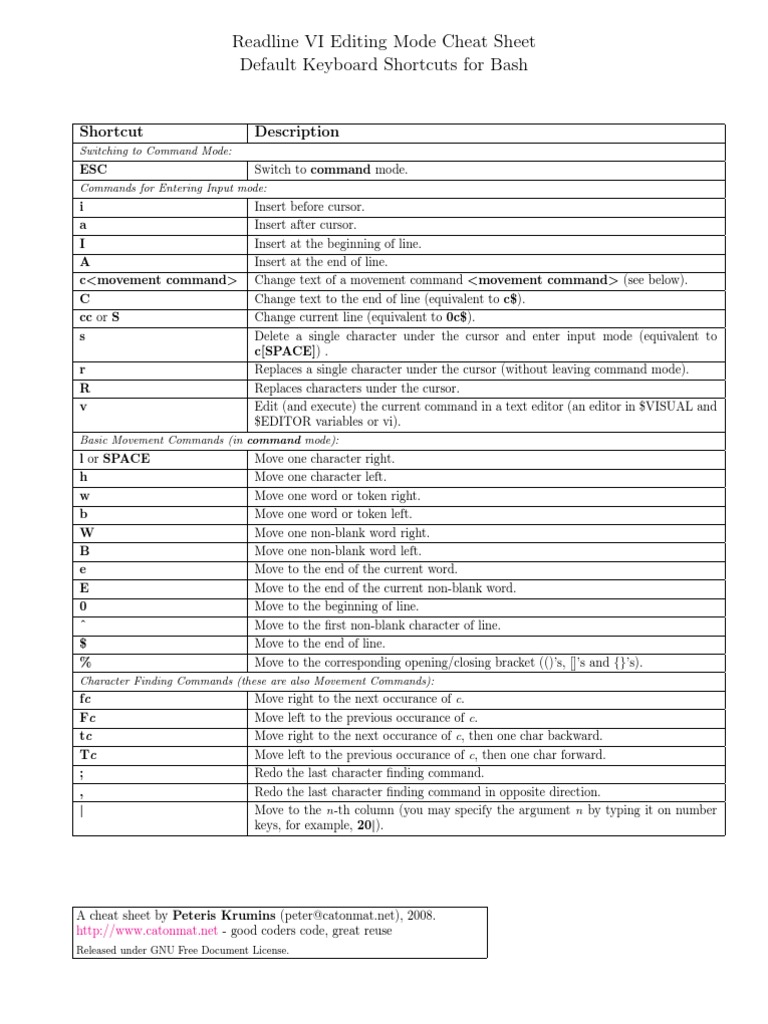 Bash VI Editing Mode (Readline) Cheat Sheet | PDF | Computer ... Bash VI Editing Mode (Readline) Cheat Sheet | PDF | Computer ...