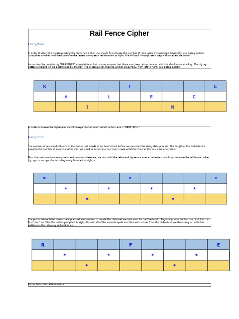 Rail Fence Cipher: Encryption & Decryption Guide | PDF