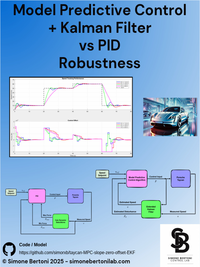 MPC vs PID Control for Porsche Taycan | PDF | Control Theory ...
