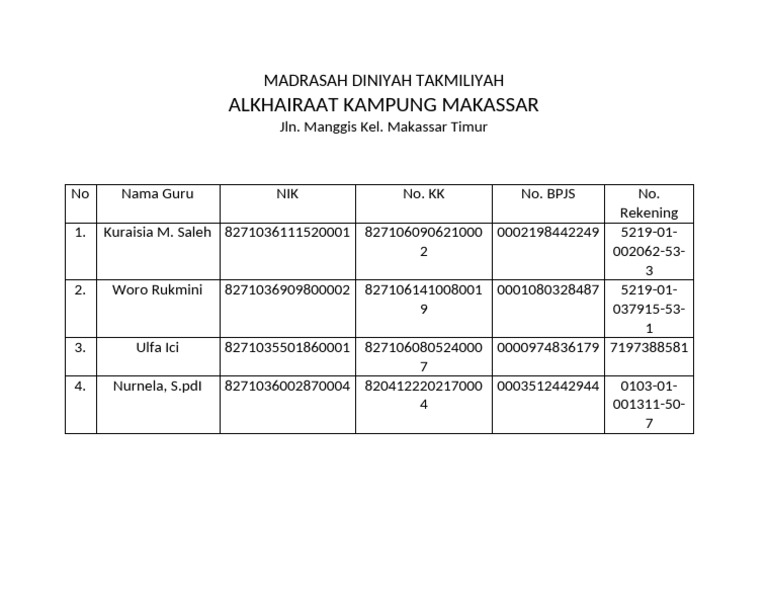 Madrasah Diniyah Takmiliyah Juni | PDF