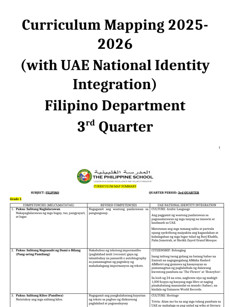 [Final] Filipino Curriculum Map | PDF