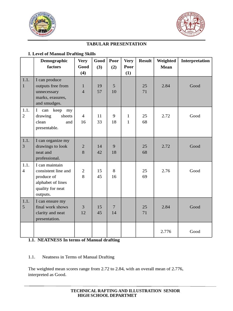 TABULAR_PRESENTATION | PDF | Technical Drawing | Accuracy And Precision