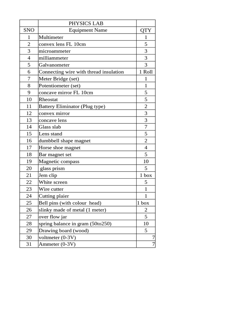 Physics Lab Equipment Inventory List | PDF