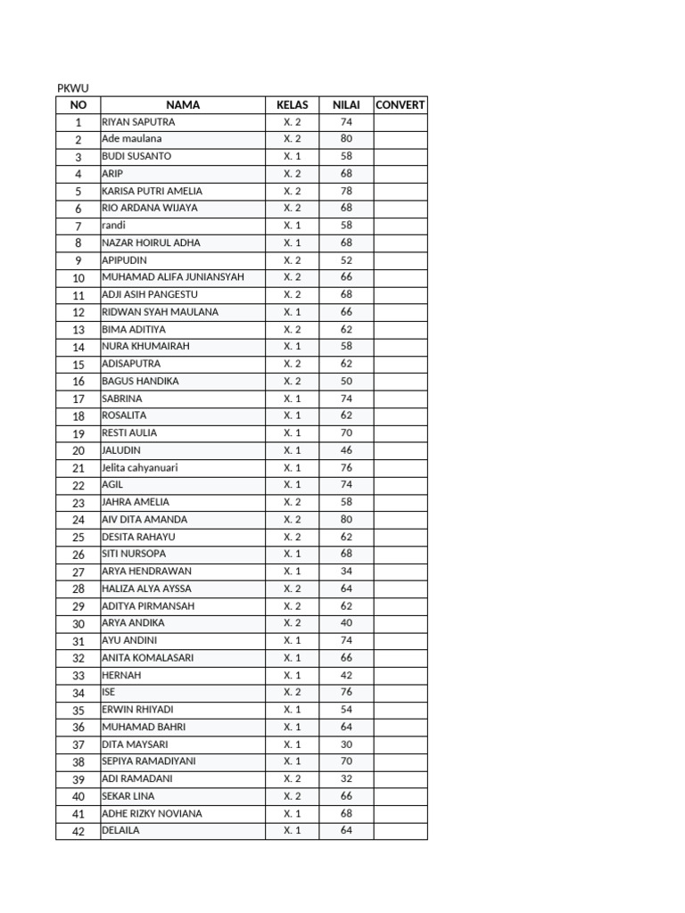 NILAI PKWU 10 | PDF