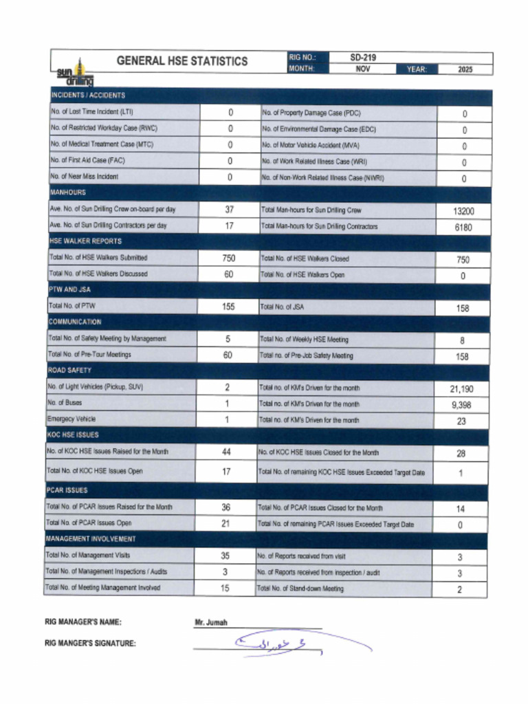 SD 219 - Monthly HSE Report Sign | PDF