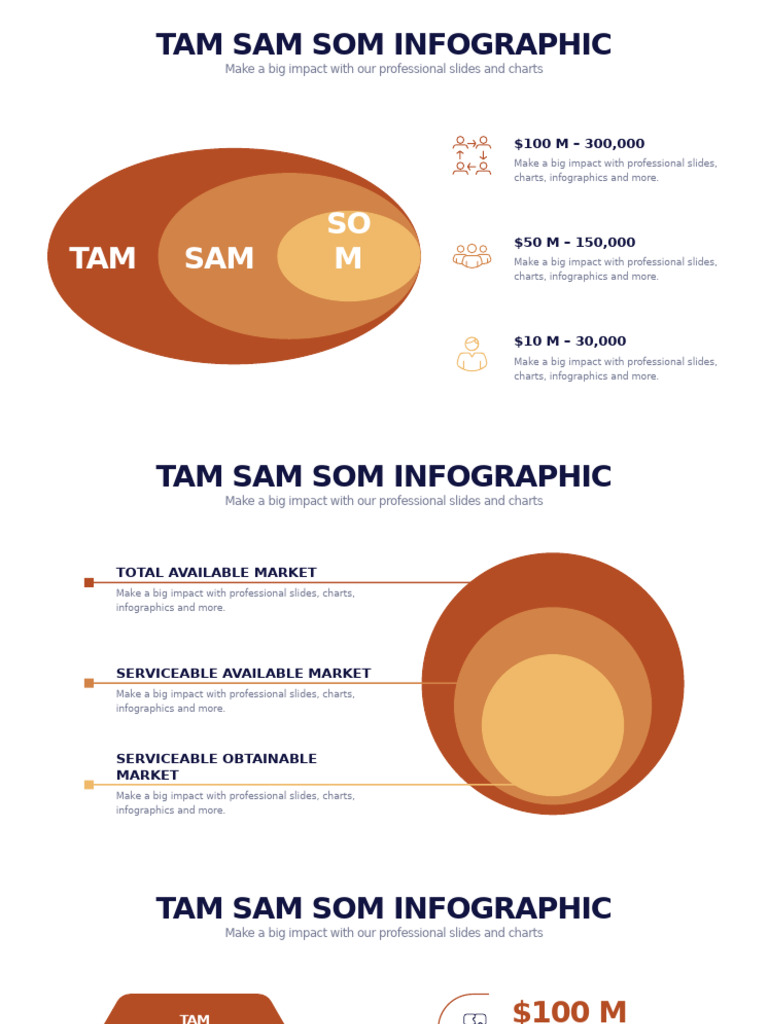 TAM SAM SOM Infographic Presentation Template Brown Variant | PDF ...