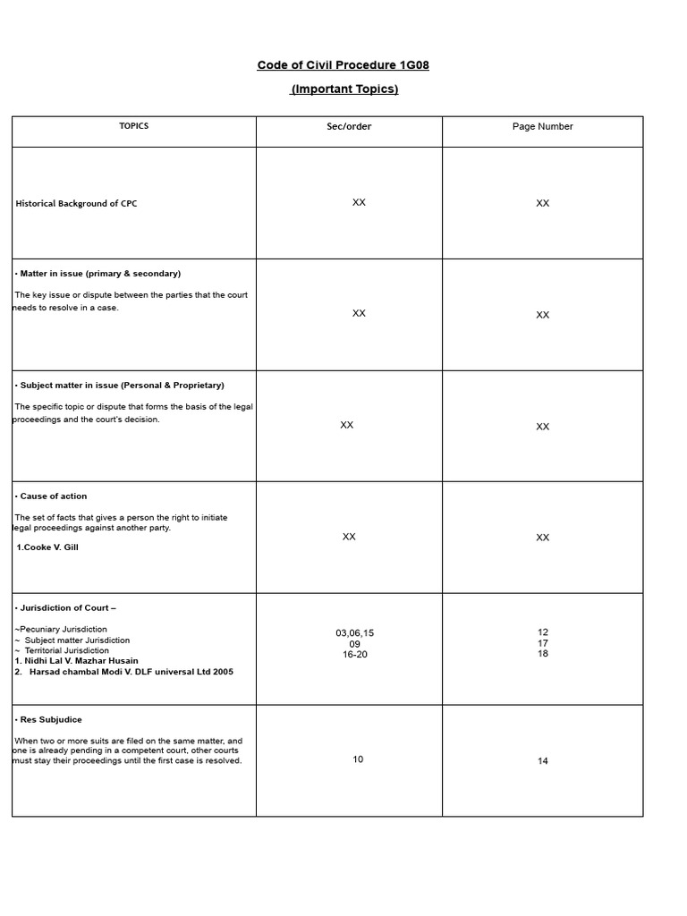 Code of Civil Procedure 1G08 | PDF | Lawsuit | Separation Of Powers