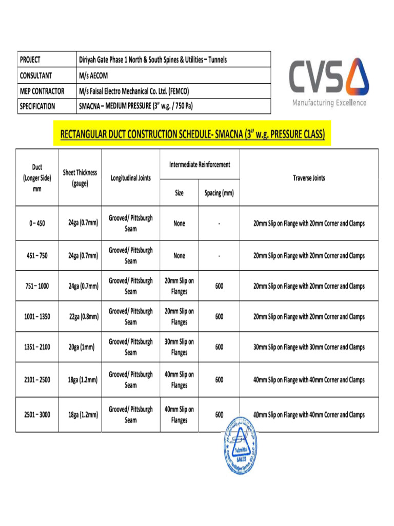 2. Non-Fire Rated Galvanised Duct - TDS | PDF