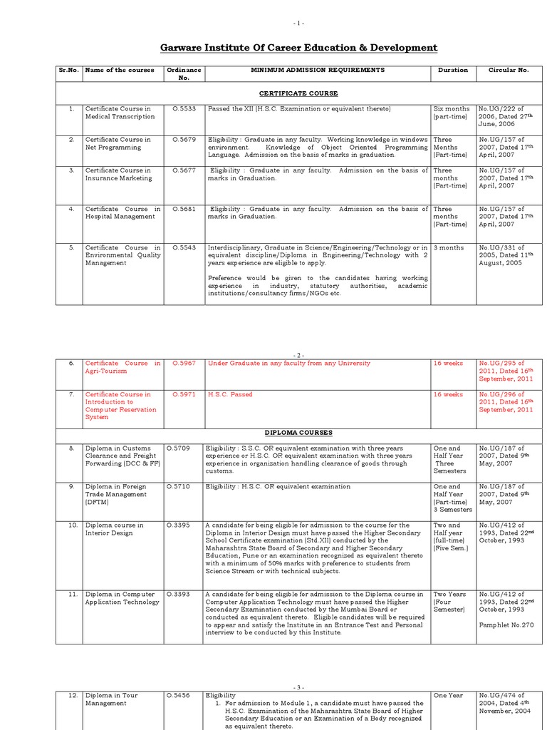 Garware Institute Course Offerings | PDF | Postgraduate Education ...