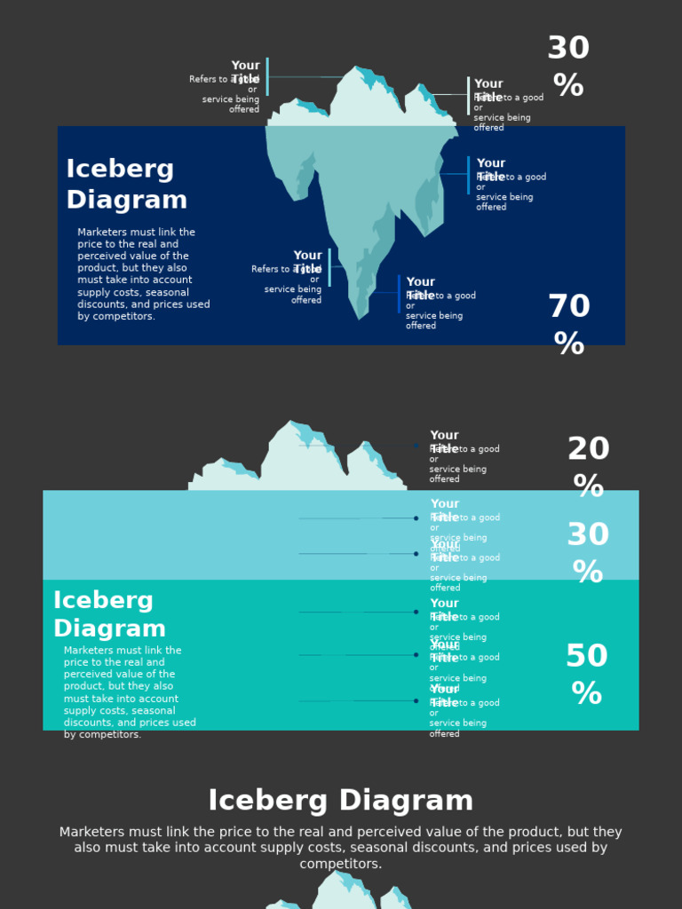 Iceberg Pricing Strategy Explained | PDF | Infographics | Visual Journalism