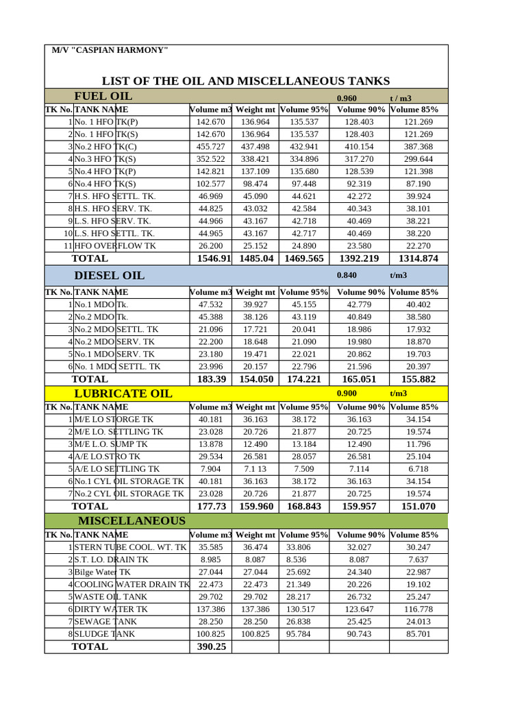 Engine Tanks Volume | PDF | Fuel Oil | Hydrocarbons