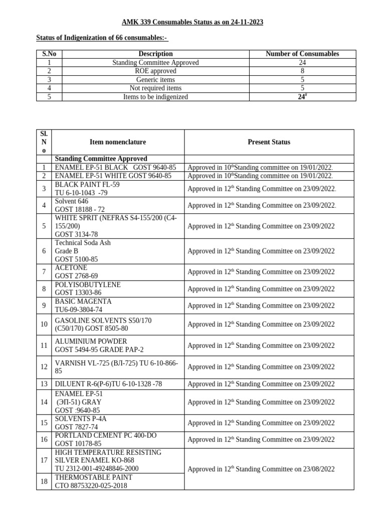 AMK 339 Consumables Status Report | PDF | Materials | Chemical Substances