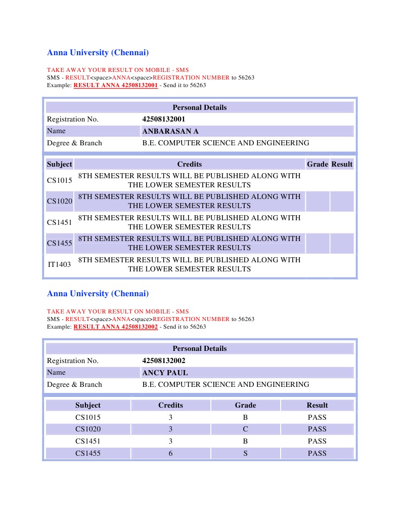 Anna University (Chennai) : Personal Details 42508132001 Anbarasan A ...