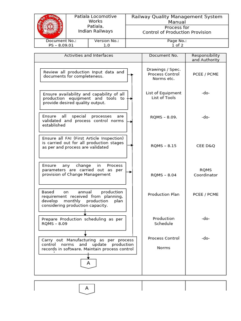 PS - 8.09.01 Process For Control of Production Process | PDF ...