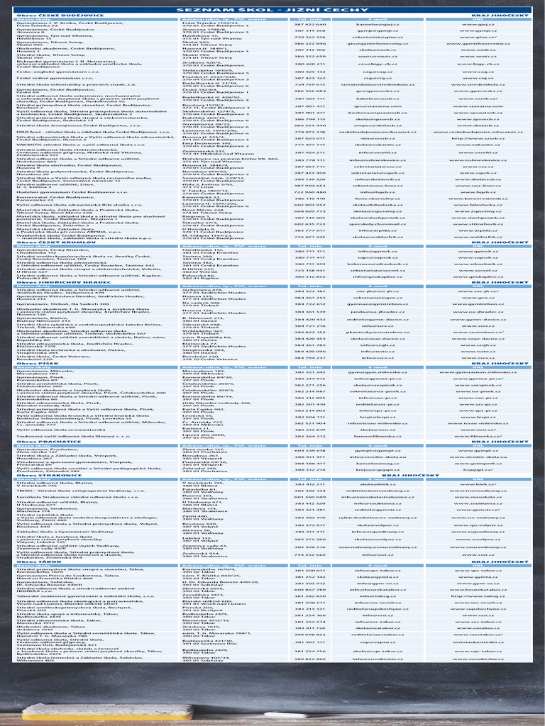 seznamy-skol-jc-jihocesky-kraj-podzim-2025 | PDF