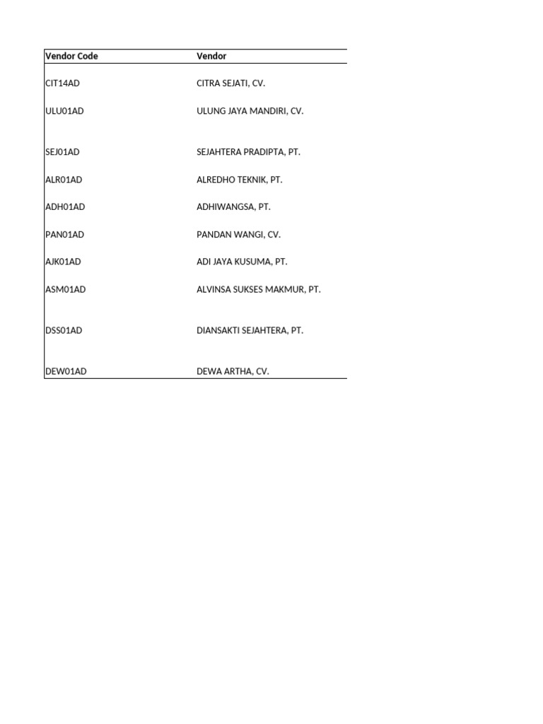 Vendor Codes and Purchase Orders List | PDF