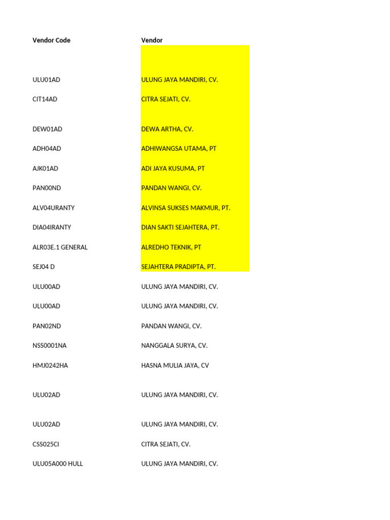 Vendor Codes and Purchase Orders List | PDF | Manufactured Goods | Tools