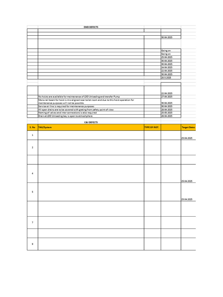 FOPH Defects Consolidated Updated | PDF | Equipment