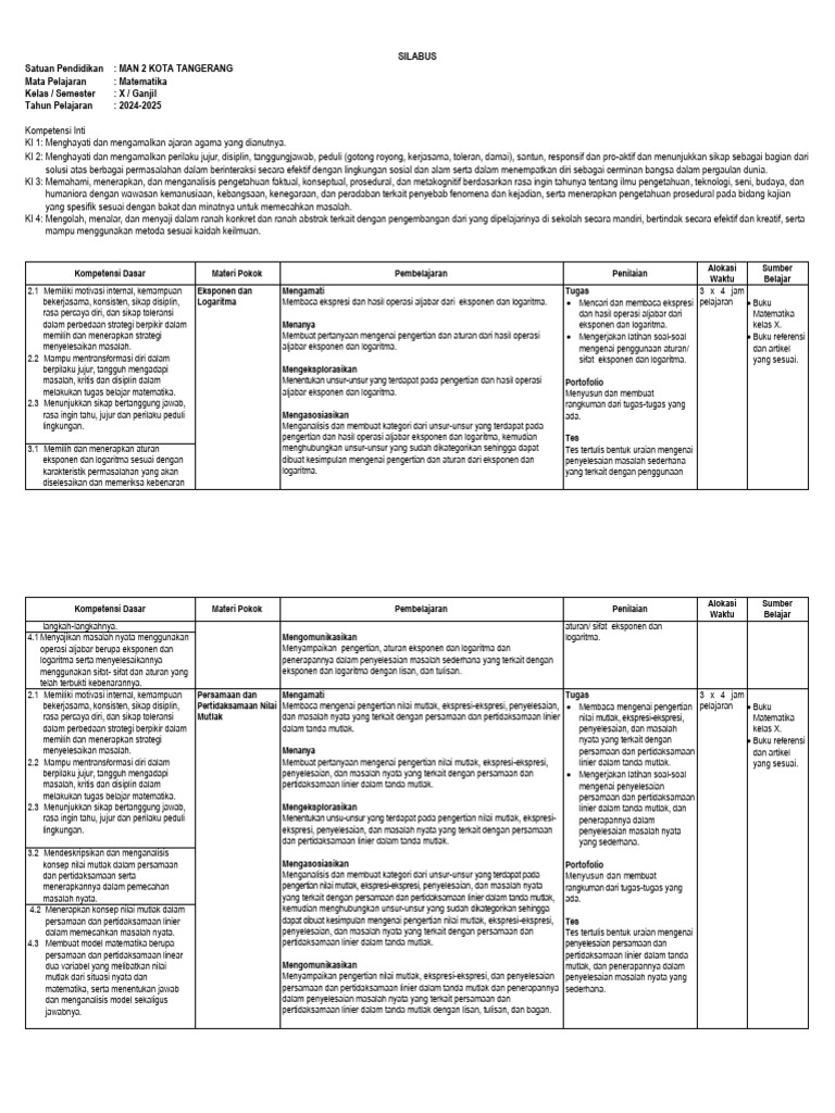 Silabus Matematika Kelas X MAN 2 Tangerang | PDF