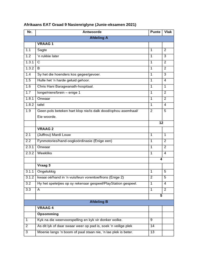 Graad 9 EAT IEB Nasienriglyne Junie2021_V1 | PDF