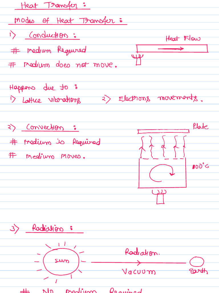 Heat Transfer | PDF