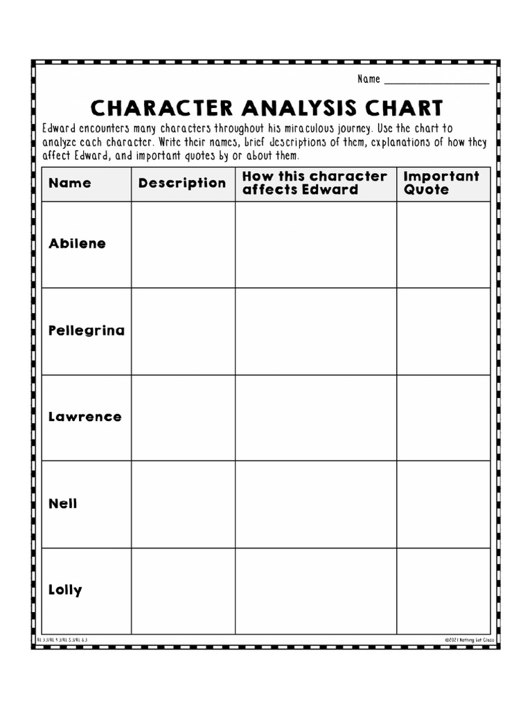 Character Analysis Chart | PDF