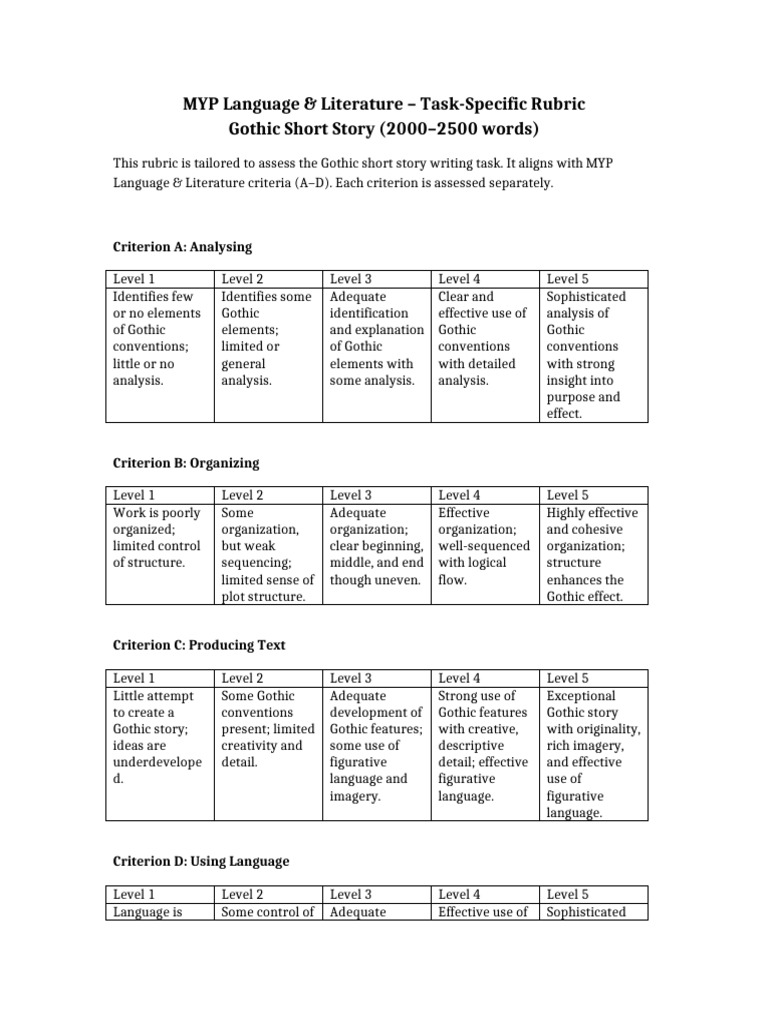 MYP Gothic Short Story Rubric | PDF | Learning | Human Communication