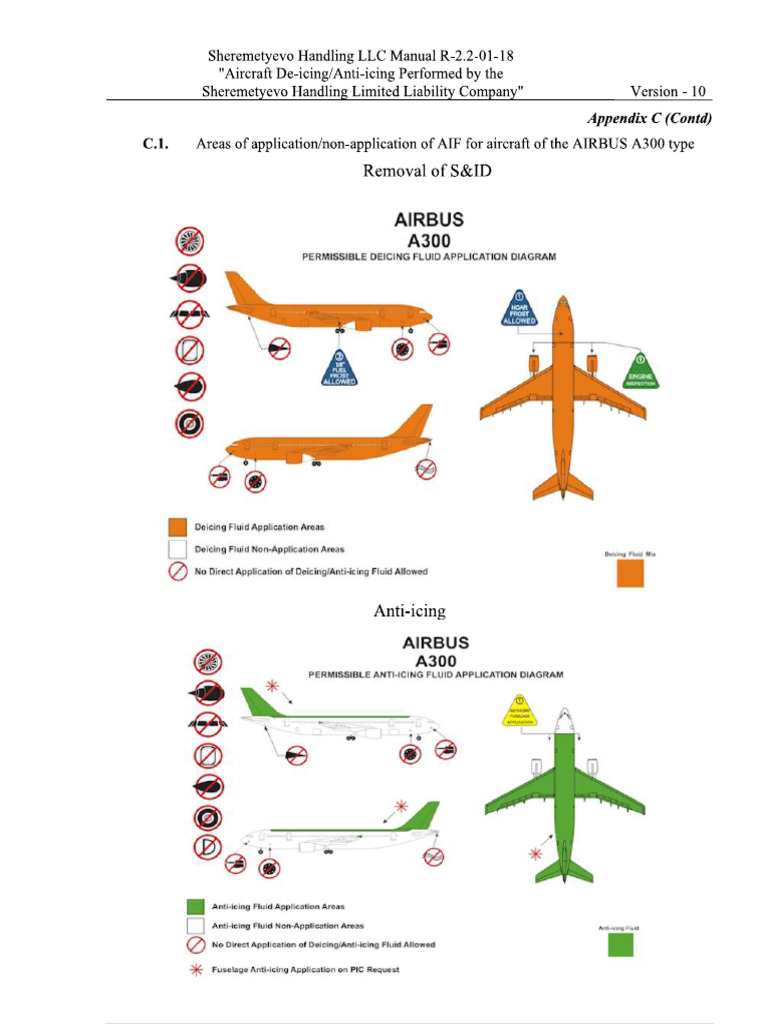 Aircraft De-Ice Scheme | PDF