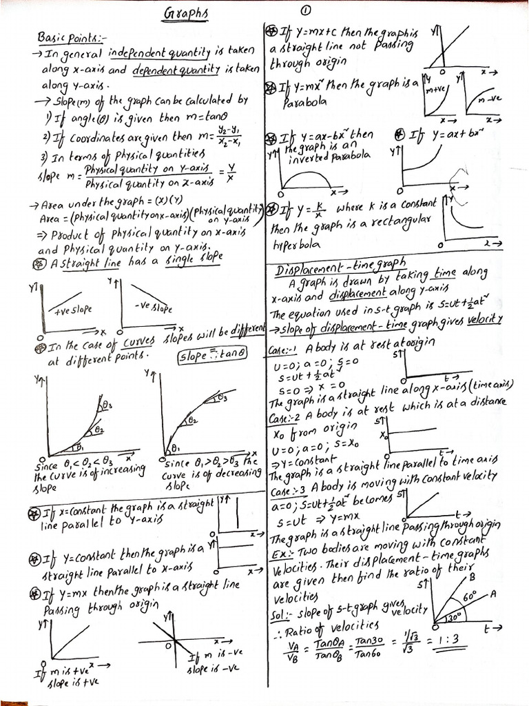 Graphs Oblique Horizontal | PDF