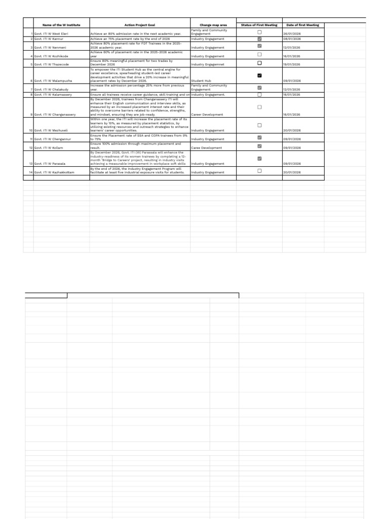 Task Force Action Project KL - TF Kerala 25-26 | PDF | Behavior ...